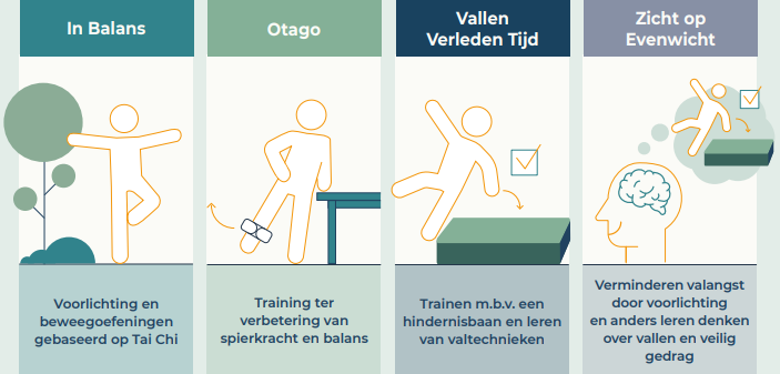 Effectieve valpreventieve beweeginterventies | VeiligheidNL